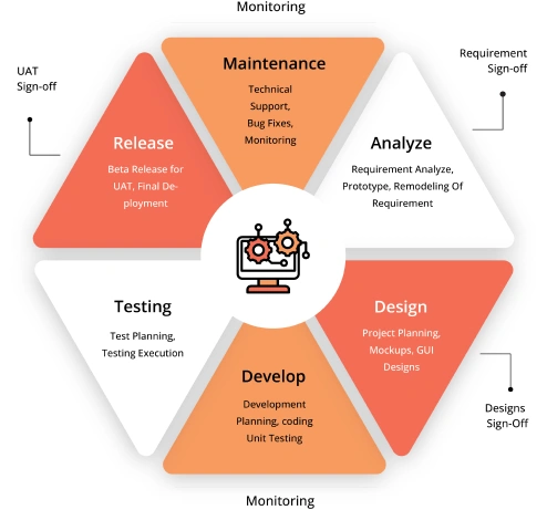 Software Product Development Company in India | Proglint