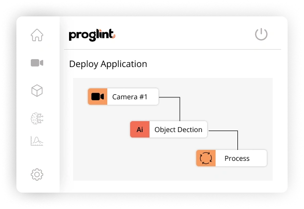Computer Vision Software Development Services Proglint 