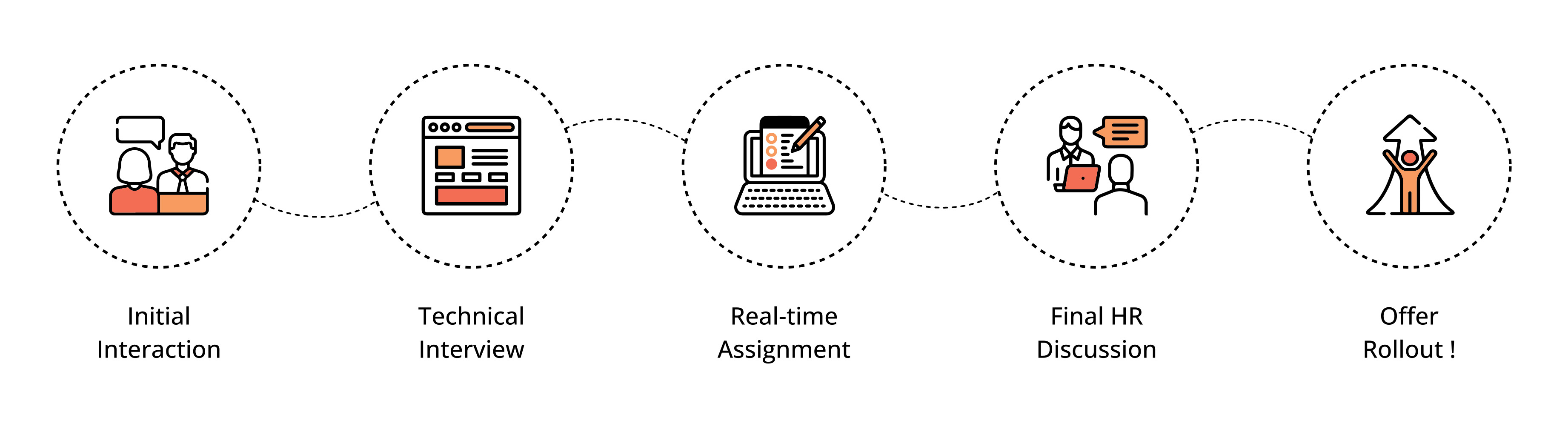Join our team | Explore career opportunities at Proglint Software Solutions